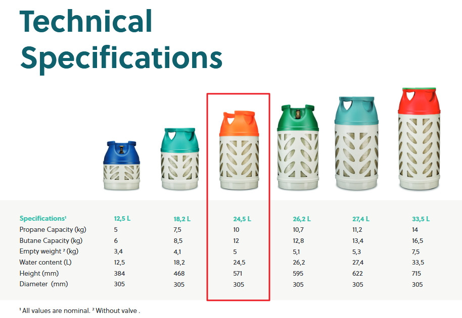 Композитный газовый (LPG) баллон 24,5 л Hexagon Ragasco, цена 6200 грн ...