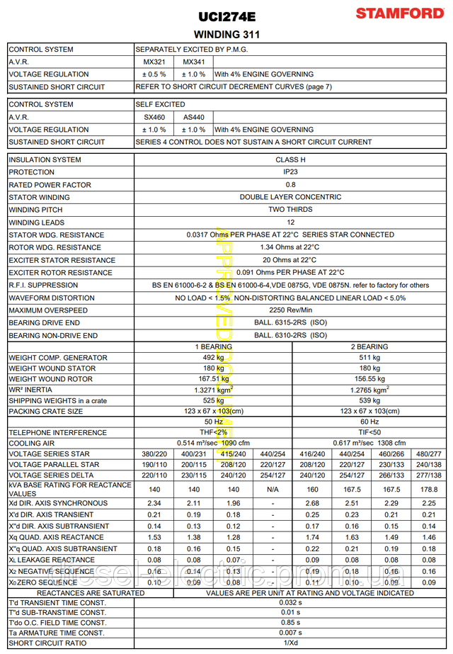 150 KW STAMFORD GENERATOR ДВОПІДШИПНИКОВИЙ ГЕНЕРАТОР UCI274E — Купить ...