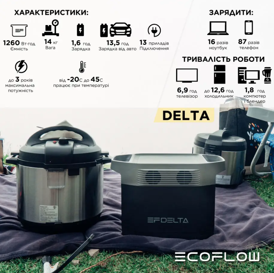 Купити Портативна зарядна станція EcoFlow DELTA EF3 Pro (1260 Вт/рік ...