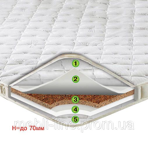 Купити Топпер Техас з кокосом ціна 2990 грн Prom Ua Id 291784202