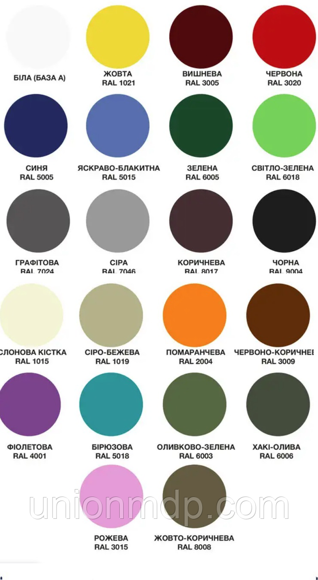 Купити Емаль чорна (RAL 9004) для підлоги та інших поверхонь ...