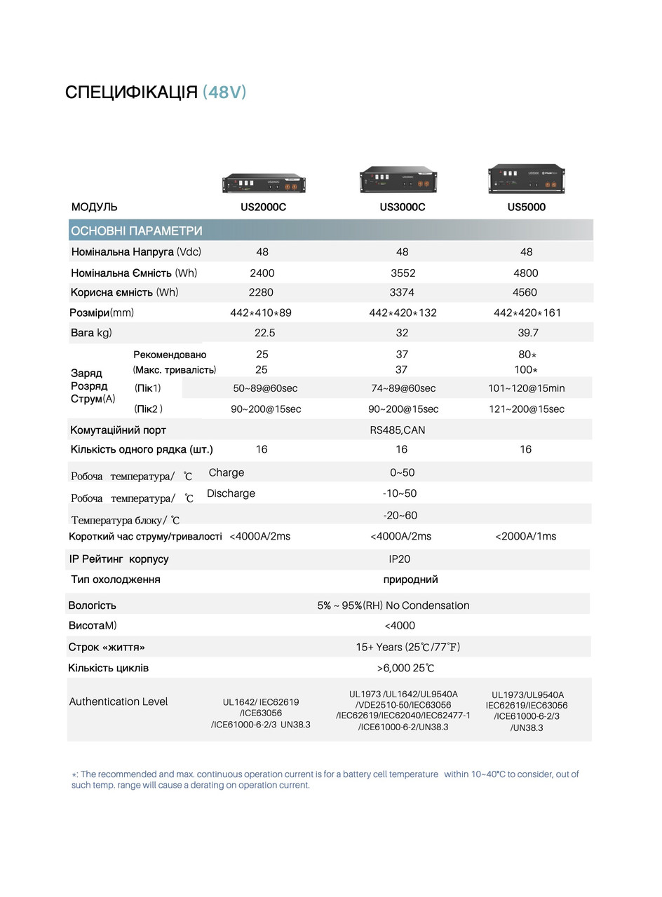 Купить Літієвий акумулятор Pylontech 3000C (3,5 КВТ*ГОД, 48 В) US3000 ...