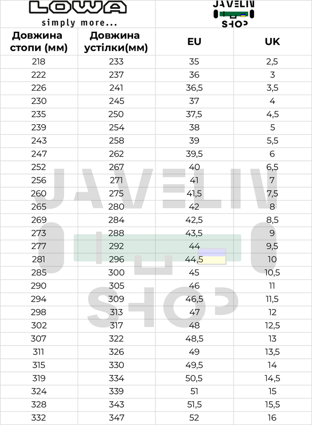Lowa Zephyr GTX LO TF Ranger Green WS Оригинальные Тактические ...