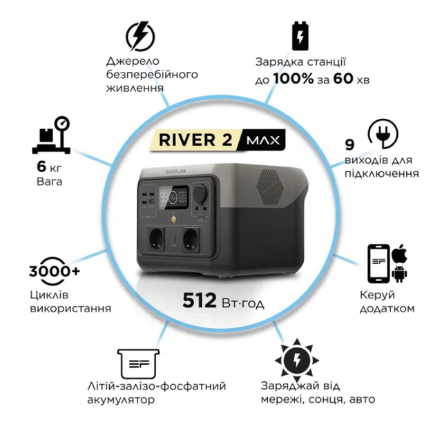 EcoFlow RIVER 2 MAX 512 Вт УМБ Гарантія. екофлоу. Зарядна станція ...
