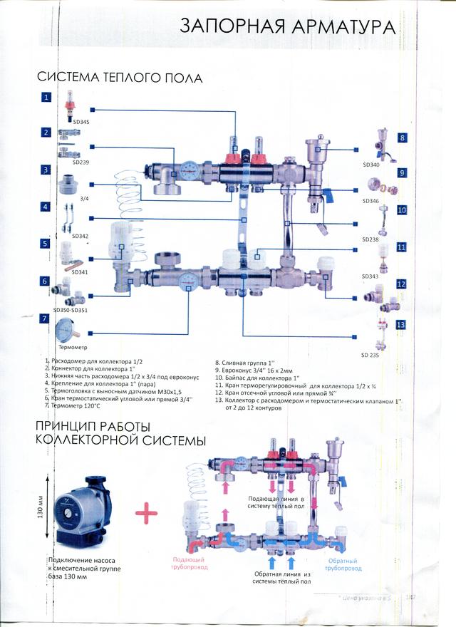 Коллектор для Тёплого Пола KOER ( 7 КОНТУРОВ ) в Сборе Без Насоса — в ...