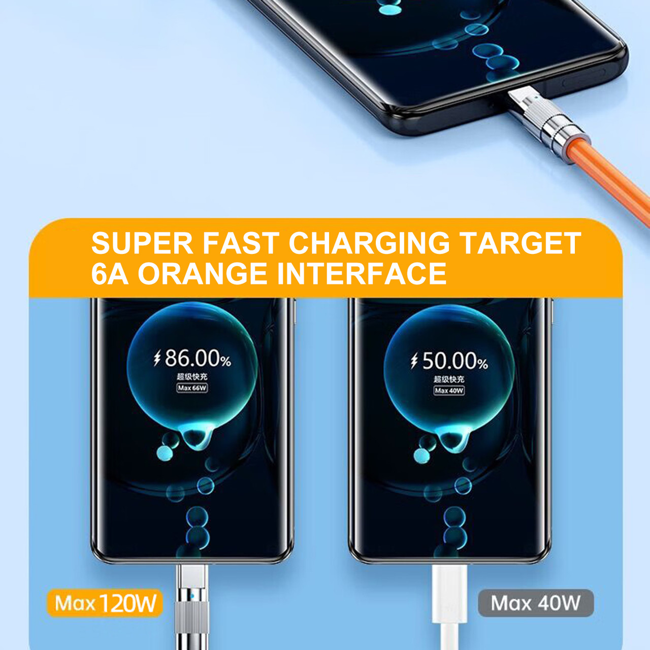 Кабель Usb Type C для быстрой зарядки 120 Вт 6 А цена 450 грн — Prom