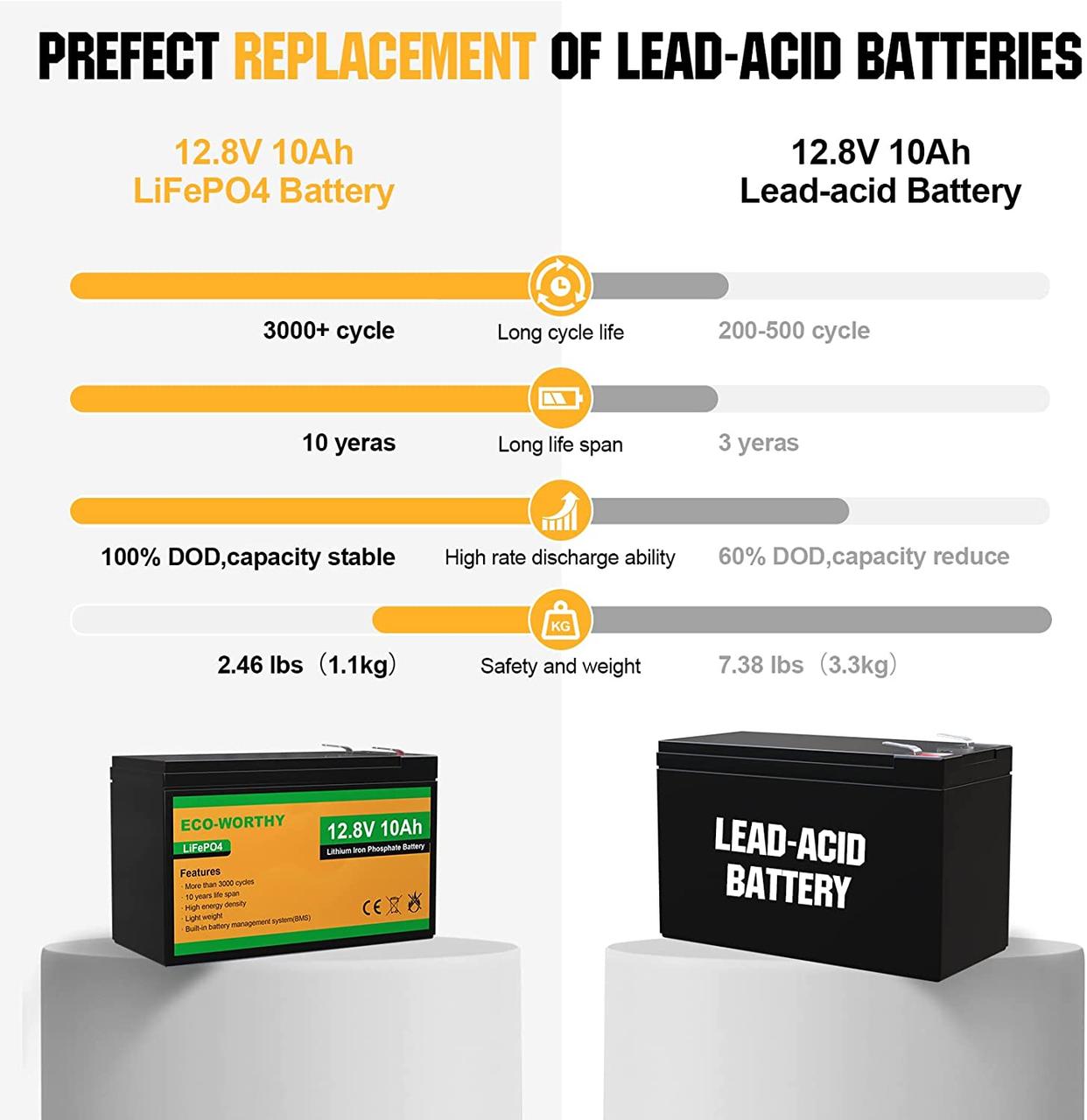 Аккумулятор Eco Worthy LiFePO4 12V 10Ah (128Wh), 3000+ циклов (ID ... Аккумулятор Eco Worthy LiFePO4 12V 10Ah (128Wh), 3000+ циклов (ID ...