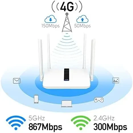 Роутер Cudy Unlocked Dual Band AC1200 4G LTE Modem Router With SIM Card ...