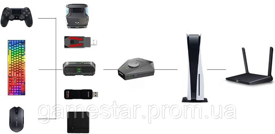 Beloader Pro Adapter ps5 (ID#1782896384), цена: 1992 ₴, купить на Prom.ua