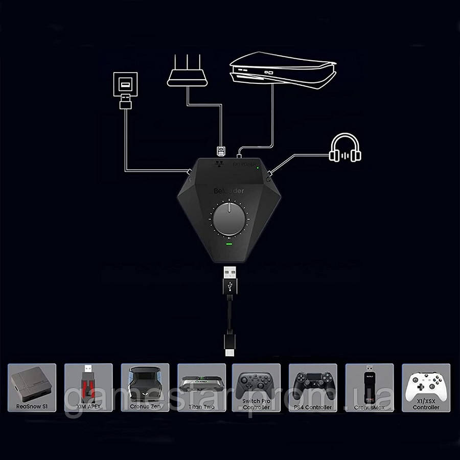 Beloader Pro Adapter ps5 (ID#1782896384), цена: 1992 ₴, купить на Prom.ua