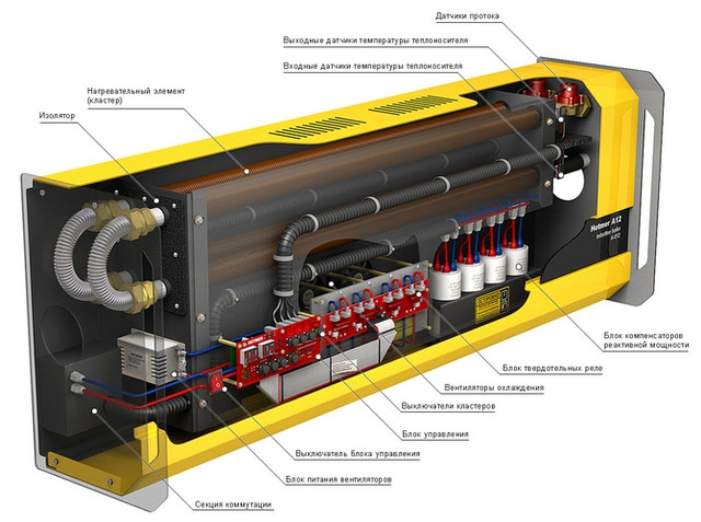 Індукційні котли в Вінниці від компанії ""ООО VaultTec"".