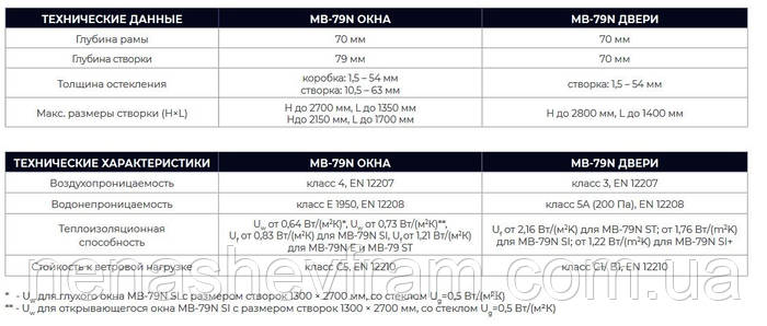 Купить Алюминиевые окна (профиль ALUPROF MB79-N), цена 15656 ₴ — Prom ...