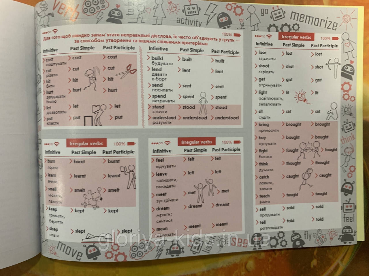 Купить English Irregular Verbs Неправильні дієслова Стікербук Довідник у наліпках цена 77