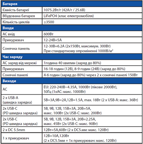 Купить Портативная электростанция Altek AL 1000 PowerEdge, цена 34217 ...