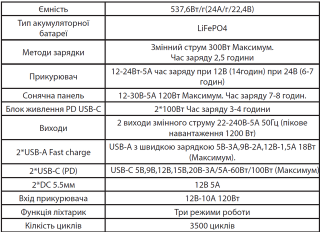 Портативна електростанція Altek AL 600 PowerEdge (ID#1649412286), ціна: 15194 ₴, купити на Prom.ua