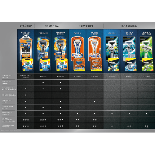 GILLETTE Fusion ProGlide (4 шт.) (7702018085514) (ID#1807311993), цена ...