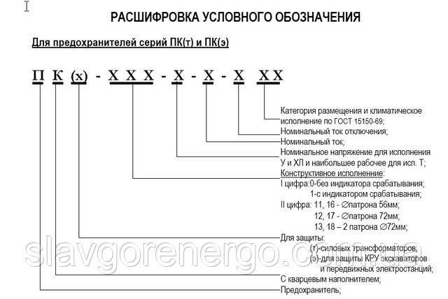 Предохранители серии ПК(т) 112-10 У3 (номинальный ток 31,5 80 А) (ID ...