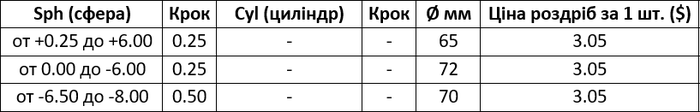 Корейские линзы для очков пластиковые с покрытиями HMC и EMI (плюс ...