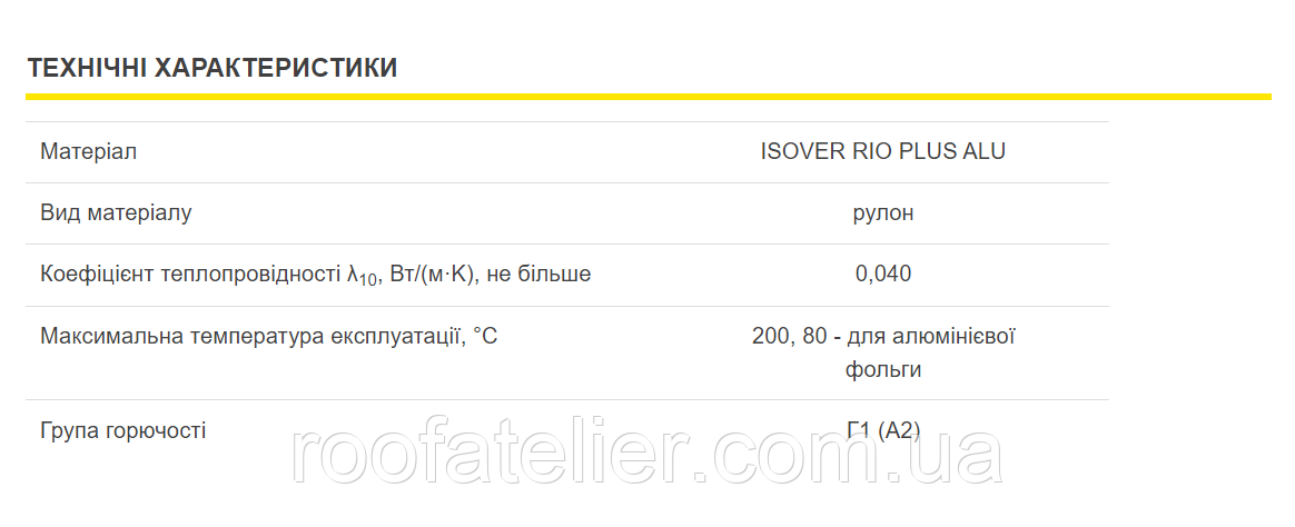 Минеральная вата ISOVER RIO PLUS ALU (Изовер Сауна): продажа, цена в ...