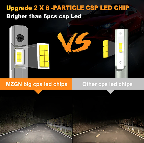 Лампи LED H1 12V 6000K MZGN плоскі світлодіодні автолампи без кулера ...