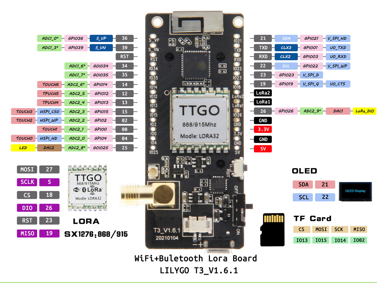 LILYGO TTGO v2.1 LoRa32 SX1278 ESP32 (433...470 Mhz 14 dBm 9.9 mA ... LILYGO TTGO v2.1 LoRa32 SX1278 ESP32 (433...470 Mhz 14 dBm 9.9 mA ...