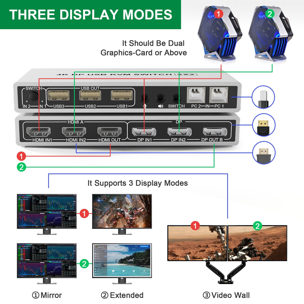 Купить Два монитора DisplayPort HDMI KVM-переключатель 4K@60Hz 2 ...