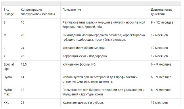 Купить Филлер Stylage M Bi-Soft 1 ml (Стилаж М без Лидокаина), цена ...