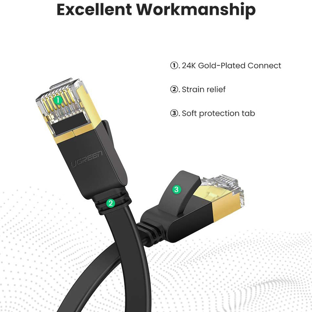 Купить Патч-корд Ugreen NW106 прямой U/FTP (STP) сетевой кабель ...