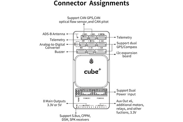 Купить Полётный контроллер CubePilot HEX Pixhawk 2.1 Cube Orange+ на ...