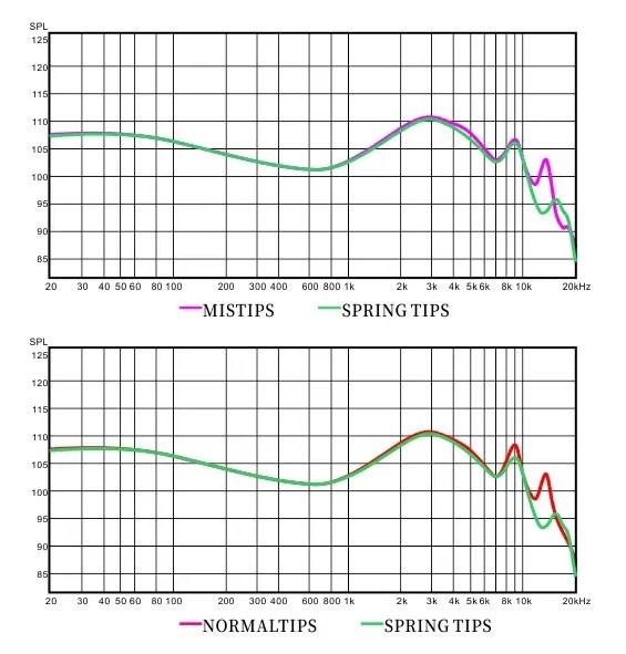 Moondrop Spring Tips це силіконові амбушюри Ear-Tips для IEMs ...