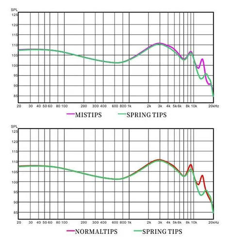 Купити Moondrop Spring Tips це силіконові амбушюри Ear-Tips для IEMs ...