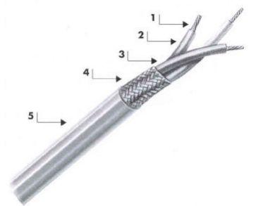 Сигнальный кабель Nexans Filotex SMBL 7х0,22, 24 AWG, экранированный ...