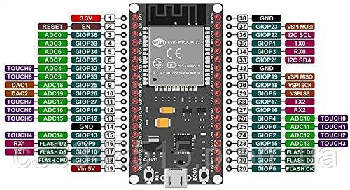 Купить ESP32-WROOM-32 38pin Bluetooth WIFI Internet Development Board ...