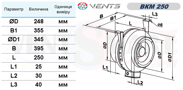 Радиальный Канальный Вентилятор ВЕНТС ВКМ 250 (VENTS VKM 250) — в ...