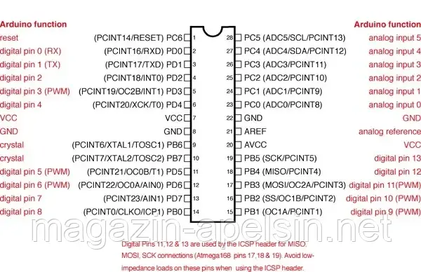 Купити Arduino Uno Rev3 A000066 ціна 1825 ₴ Prom Ua Id 1868410588