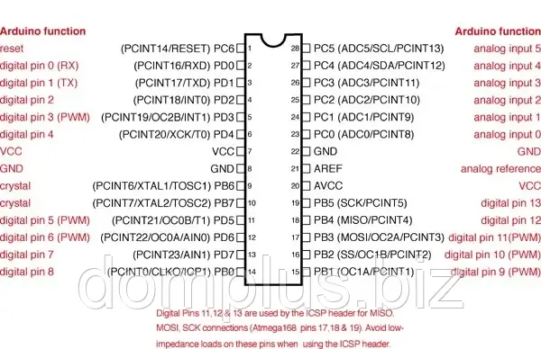 Модуль Arduino Uno Rev3 A000066 базовая версия Atmega328