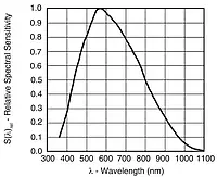 Фототранзистор в категории "Техника и электроника" | Сравнить цены и ...