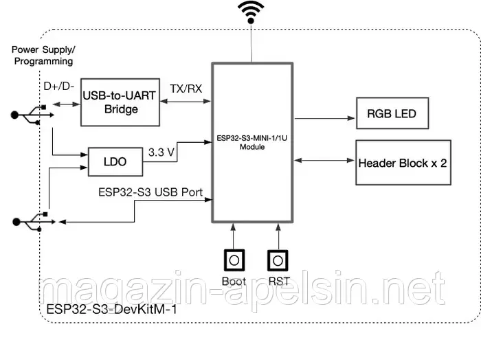 Купить ESP32-S3-DevKitM-1-N8 - WiFi + Bluetooth - мини плата разработки ...