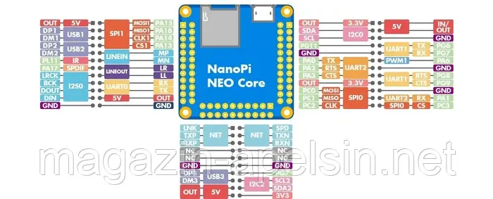 Купить NanoPi NEO Core Allwinner H3 Quad-Core 1,2 ГГц + 512 МБ RAM + 8 ГБ eMMC, цена 2875 ...