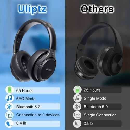 Купить Беспроводные наушники TWS Uliptz WH202A гарнитура Bluetooth 5.2 ...