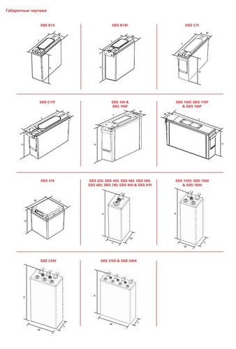 АККУМУЛЯТОР ENERSYS POWERSAFE SBS-C11 VRLA 12,0 В, 91,0 АЧ (ID ...