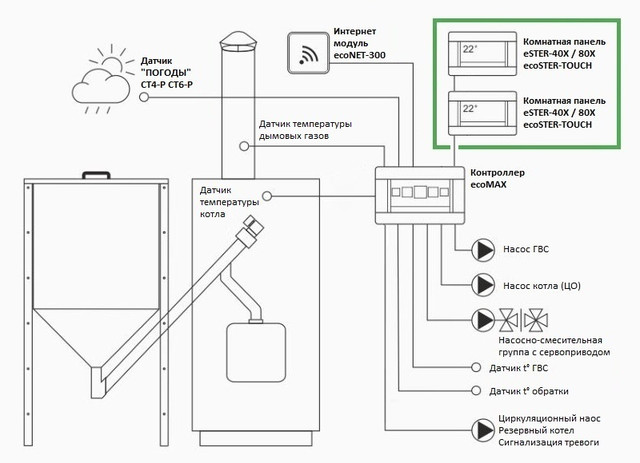 Комнатная панель PLUM ecoSTER TOUCH, цена: 7920 ₴, купить на Prom.ua
