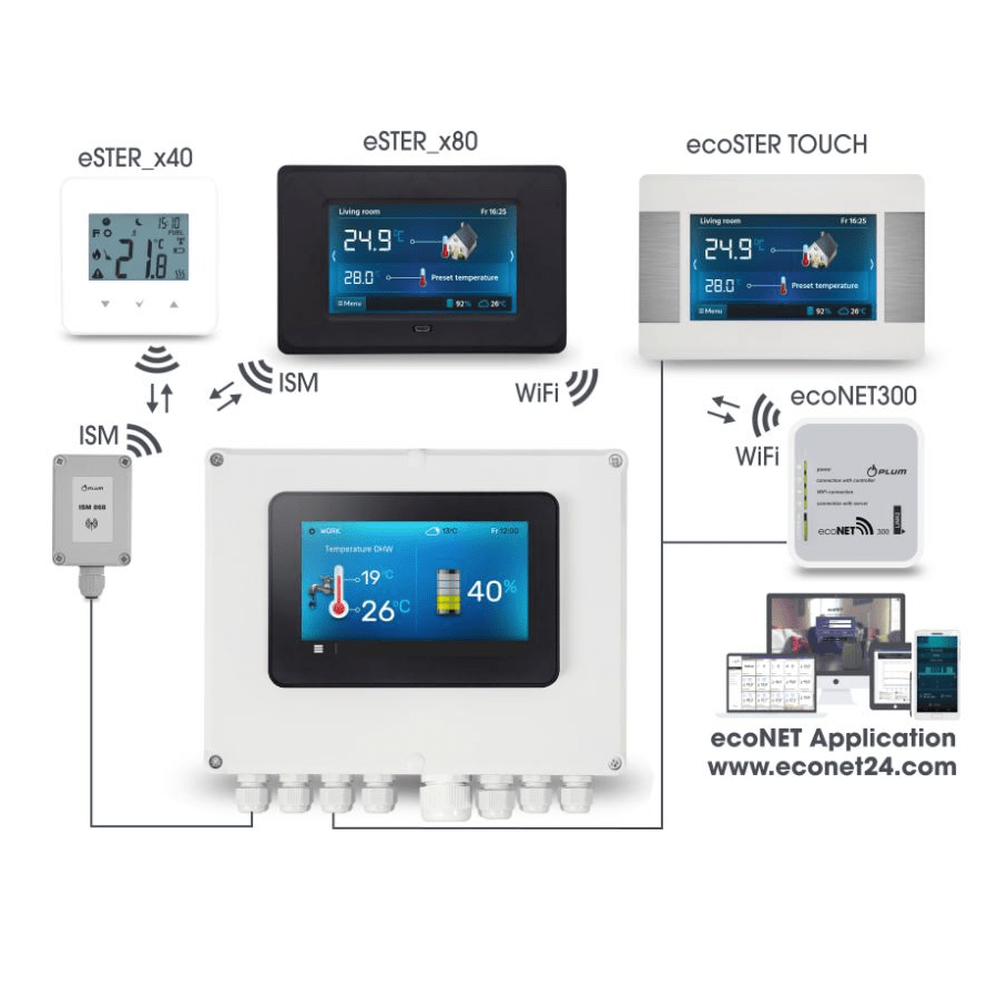 Купить Комнатная панель PLUM ecoSTER TOUCH, цена 4797 ₴ — Prom.ua (ID ...