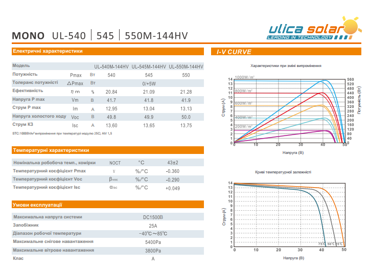 Монокристаллическая сонячна панель Ulica Solar UL-550M-144HV (ID ...