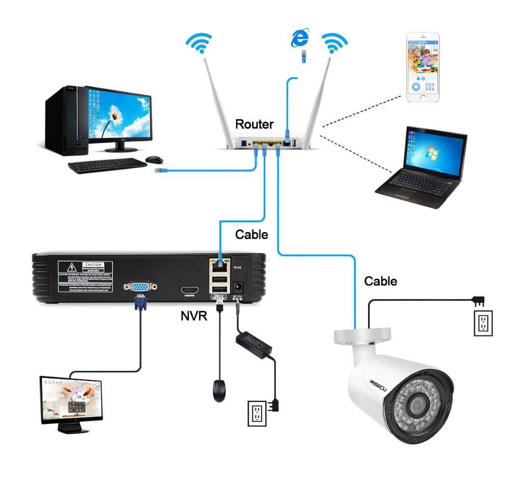 Мережевий кабель Ethernet Rj45 20 м Водонепроникний Cat5 кабель Lan