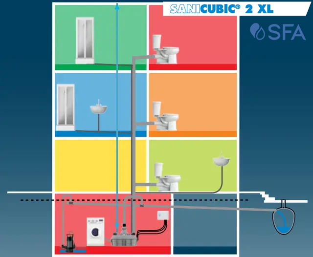 SANICUBIC 2 XL IP68 Каналізаційна Двомоторна Насосна Станція SFA — у ...
