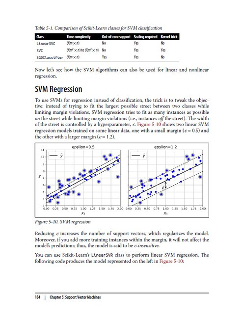 Hands On Machine Learning With Scikit Learn Keras And Tensorflow Concepts Tools And
