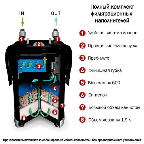 Купить AQUAEL ULTRAMAX 1000 - внешний фильтр для аквариумов от 100 до ...