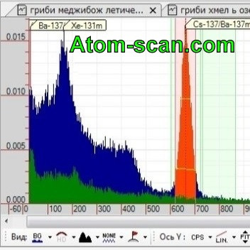Гамма-спектрометри в Києві від компанії "ATOM-SCAN™® Інтернет-магазин (atom-scan.com)".
