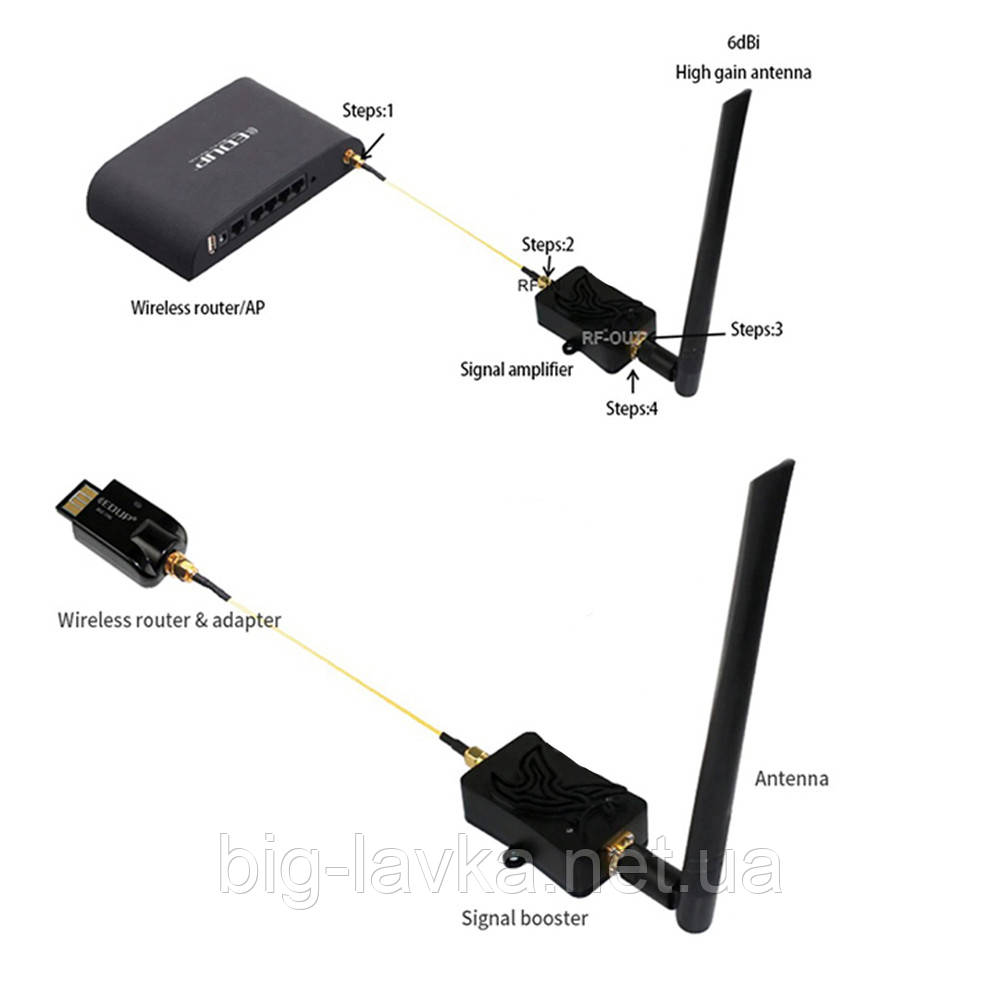 Купить Усилитель сигнала WiFi 2.4ГГц роутеров и беспроводных камер ...